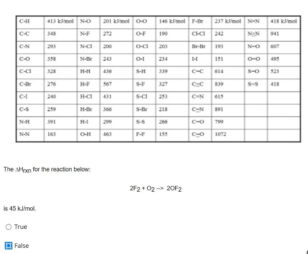 Solved The ΔHrxn for the reaction below: 2 F2+O2−>2OF2 is 45 | Chegg.com