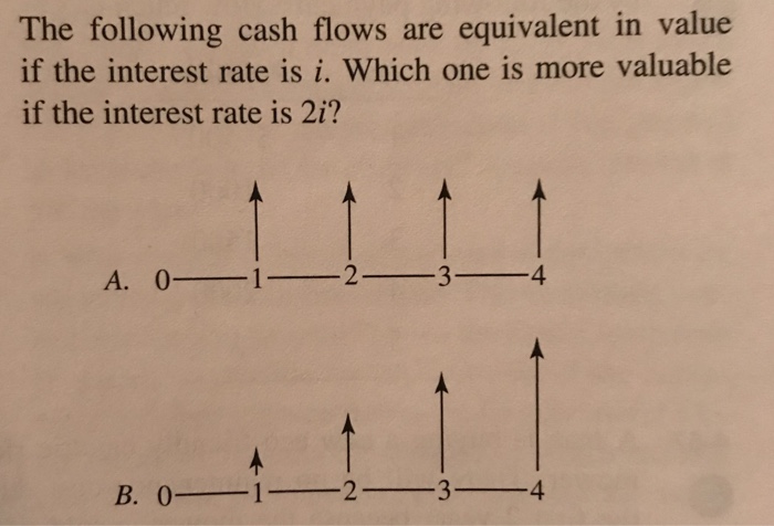 Solved The following cash flows are equivalent in value if | Chegg.com