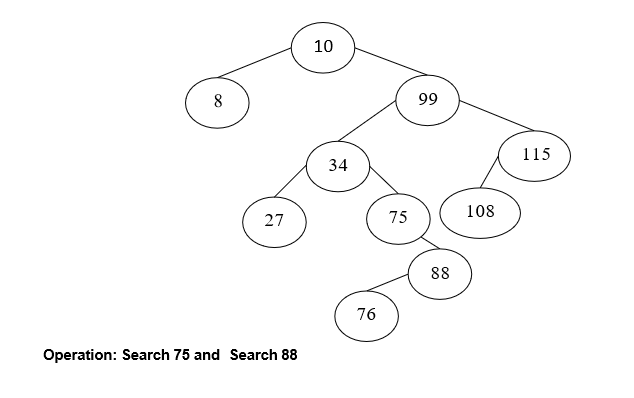 Solved Difine the following terms BST Splay tree What is | Chegg.com