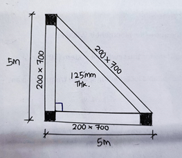 Solved 3.2) Given a triangle slab supported by three beams | Chegg.com