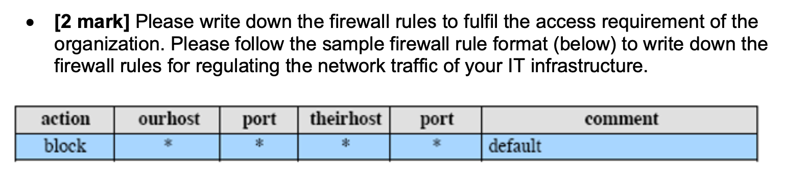 Solved - [2 mark] Please write down the firewall rules to | Chegg.com