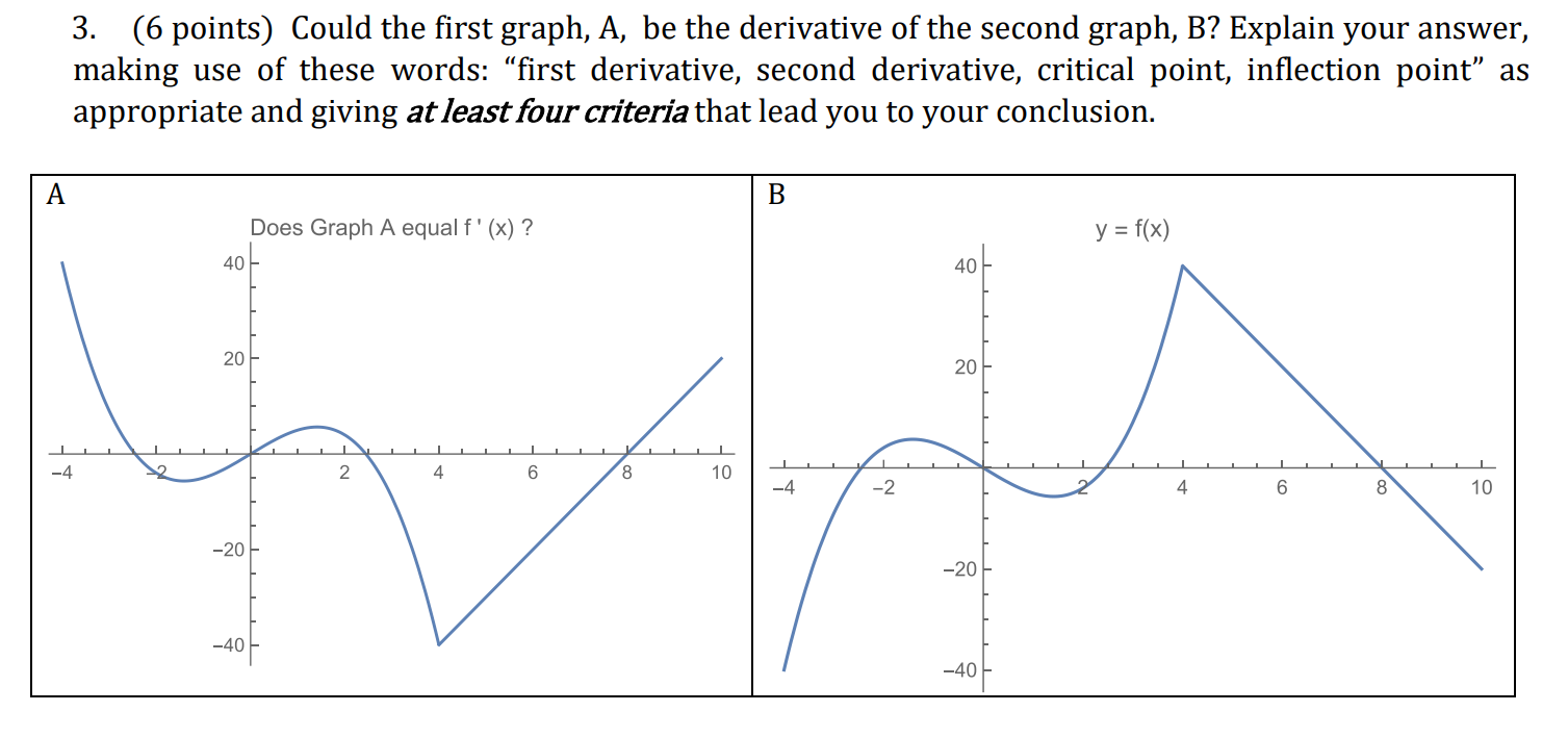 Solved 3. (6 points) Could the first graph, A, be the | Chegg.com