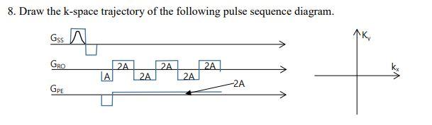 8. Draw the k-space trajectory of the following pulse | Chegg.com