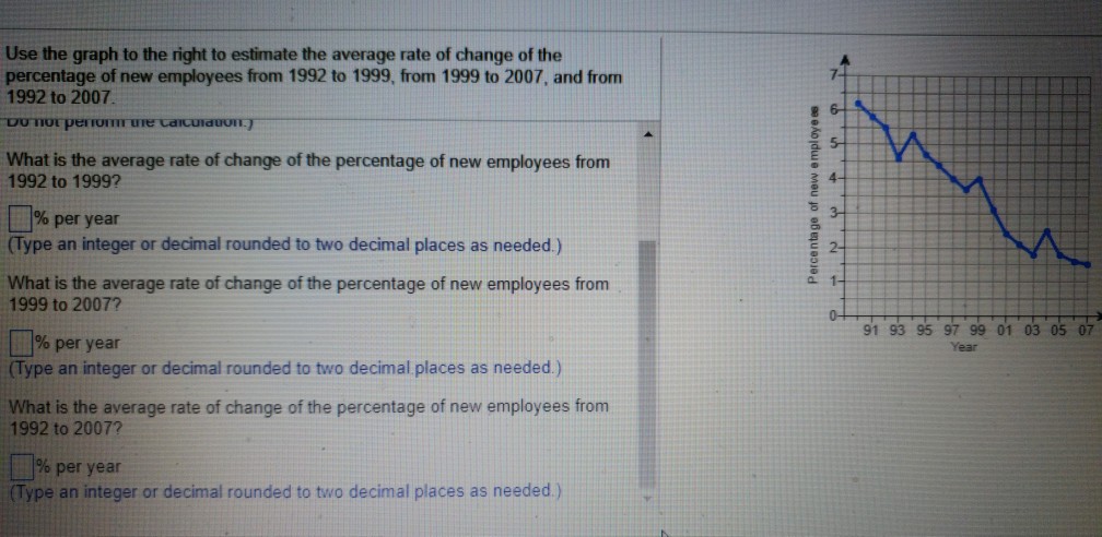 Solved Use the graph to the right to estimate the average | Chegg.com
