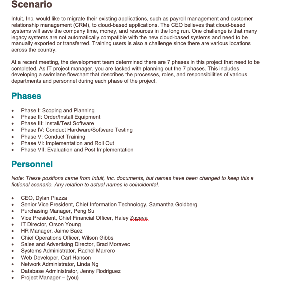 Use the project phases and personnel information | Chegg.com