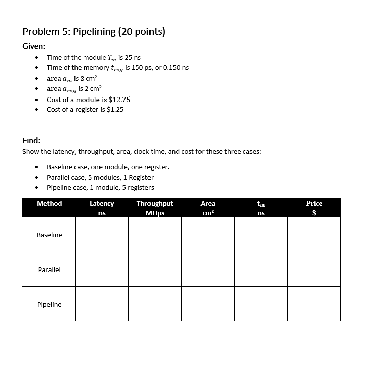 Problem 5: Pipelining (20 points) Given: • Time of | Chegg.com