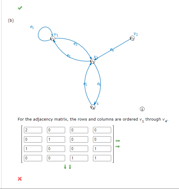 Find the adjacency matrices for the directed graphs | Chegg.com