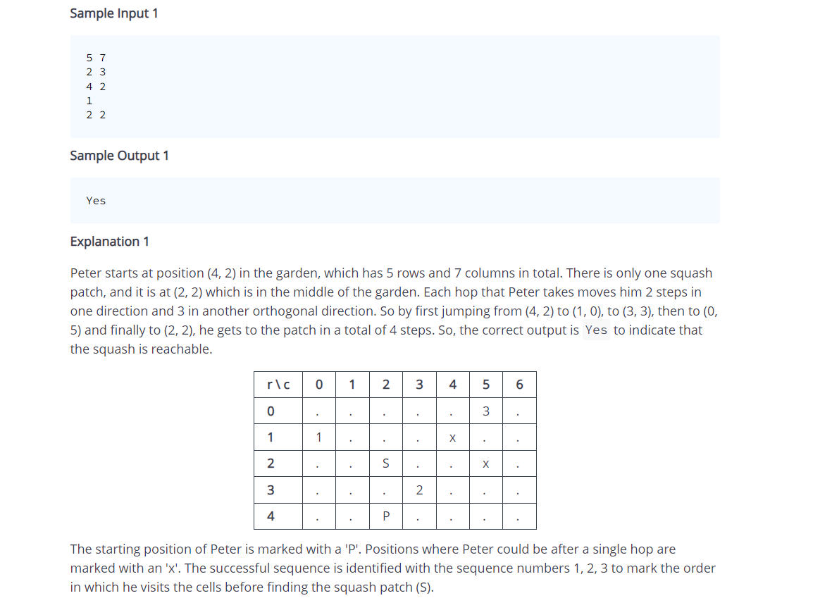 Solved Peter Rabbit has dug a hole into a garden, which is | Chegg.com