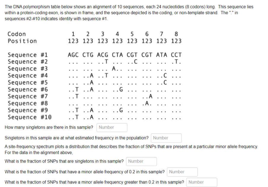 The DNA polymorphism table below shows an alignment | Chegg.com