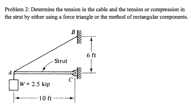 Solved Problem 2: Determine the tension in the cable and the | Chegg.com
