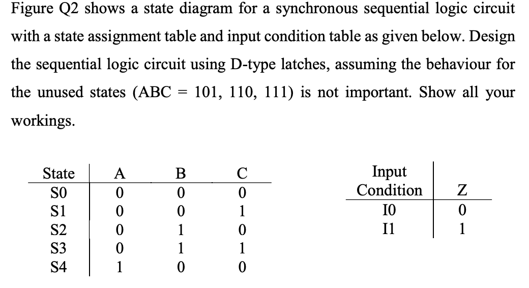 Solved Figure Q2 shows a state diagram for a synchronous | Chegg.com