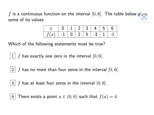 Solved f is a continuous function on the interval [0,6]. The | Chegg.com