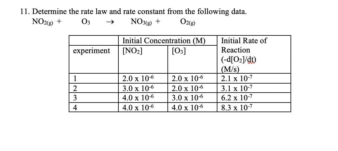 Solved 11. Determine the rate law and rate constant from the | Chegg.com