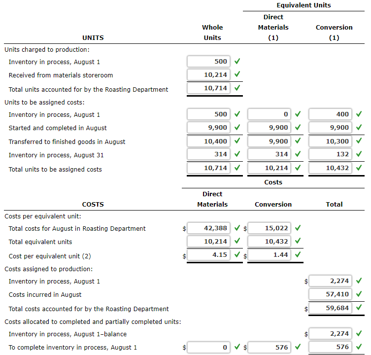 Solved cost of production report All direct materials are | Chegg.com