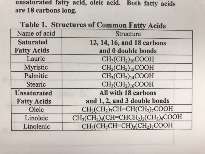 Myristic Acid Structure