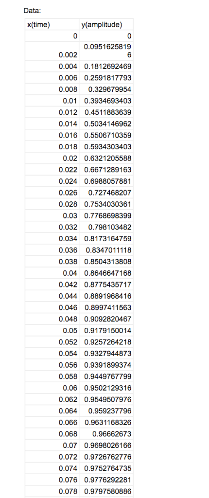 Solved Determine the time constant (tau) of the system below | Chegg.com
