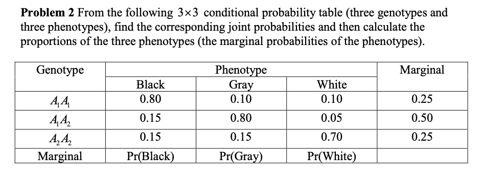 Solved Problem 2 From the following 3x3 conditional | Chegg.com