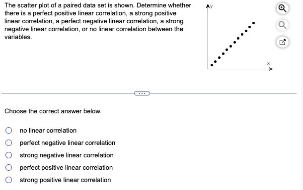 Solved The scatter plot of a paired data set is shown. | Chegg.com