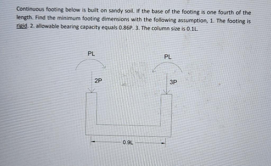 Solved Continuous footing below is built on sandy soil. If | Chegg.com