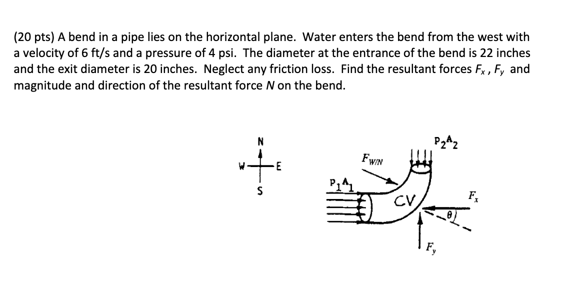 Solved (20 pts) A bend in a pipe lies on the horizontal | Chegg.com