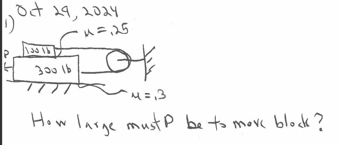 Solved How large must P be to move block? | Chegg.com