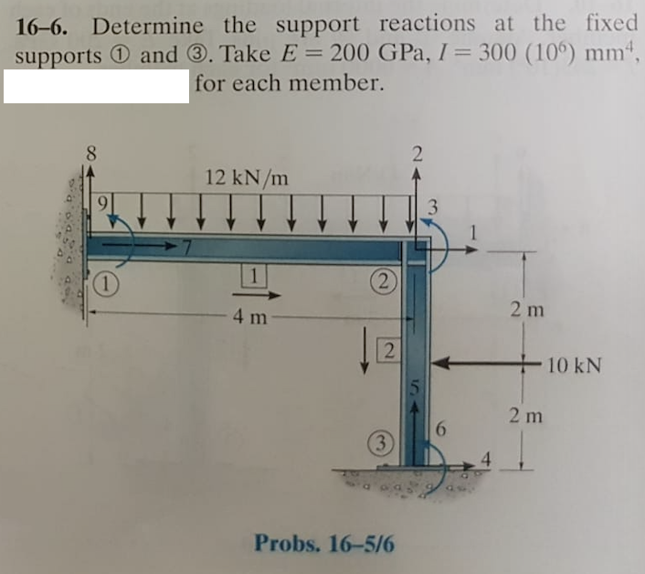 Solved 16-6. Determine the support reactions at the fixed | Chegg.com