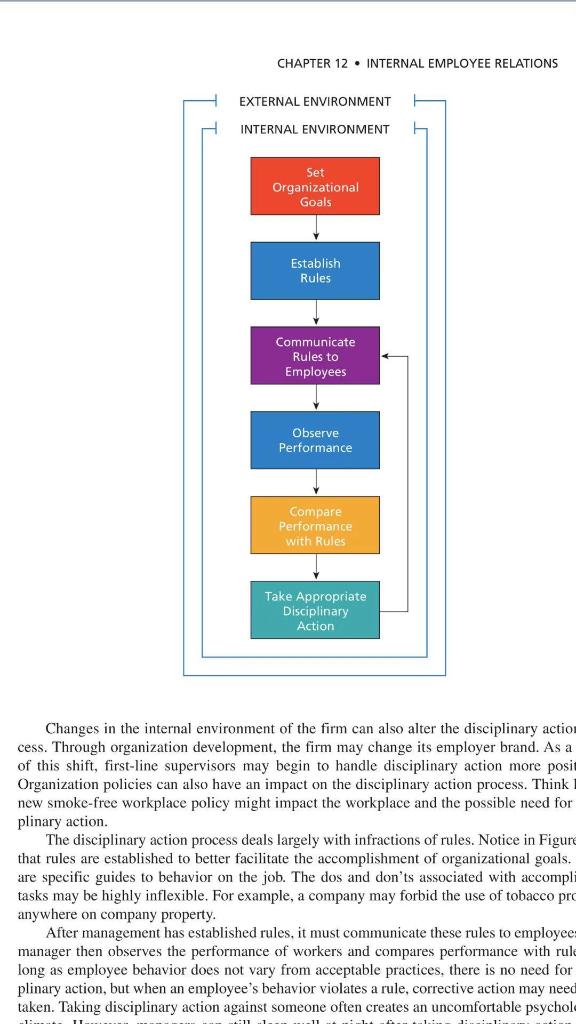 Solved You are a first-line supervisor for BBD Corporation, | Chegg.com