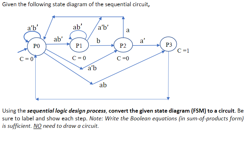 Solved Given the following state diagram of the sequential | Chegg.com