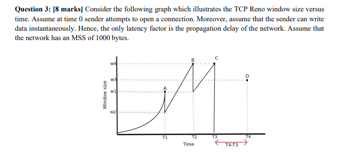 Solved At point B, ﻿sender sets its window size to w4 ﻿and | Chegg.com