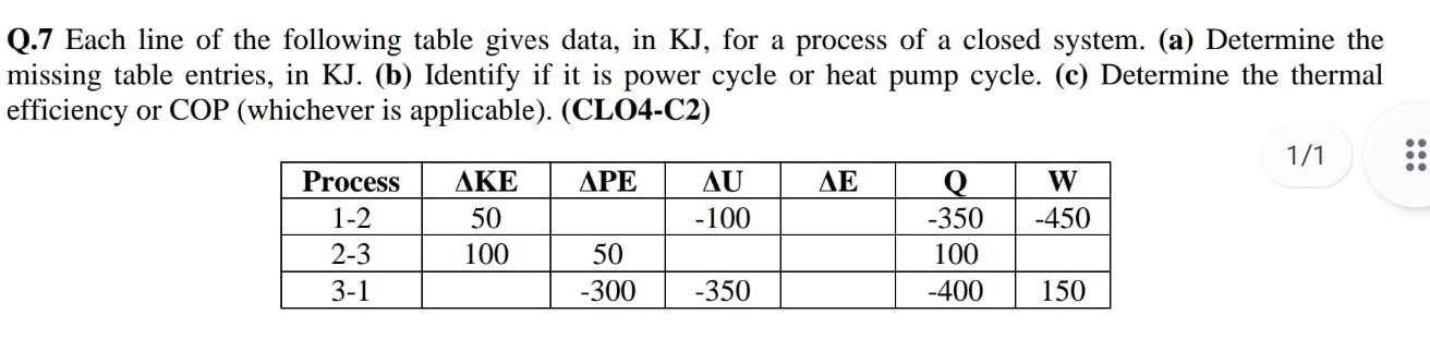Solved Q.7 Each line of the following table gives data, in | Chegg.com
