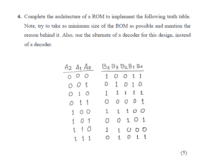 Solved 4. Complete the architecture of a ROM to implement | Chegg.com