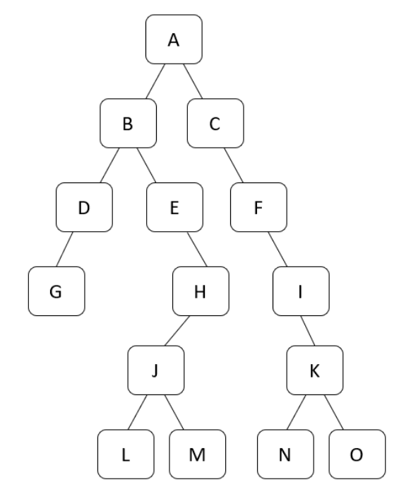 Solved A6. (4 pts) Trace the call to bt1. size(u) if bt1 is | Chegg.com Solved A6. (4 pts) Trace the call to bt1. size(u) if bt1 is | Chegg.com