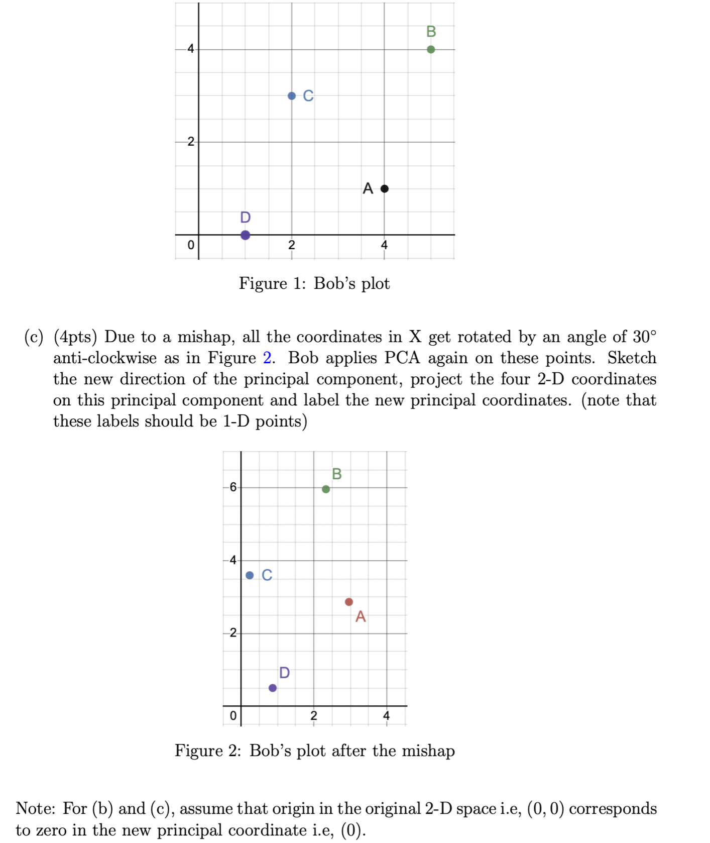 Solved 3. [PCA] (14 pts) Note: You are expected to work out | Chegg.com