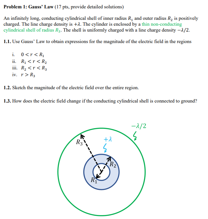 Solved Problem 1: Gauss' Law (17 pts, provide detailed | Chegg.com