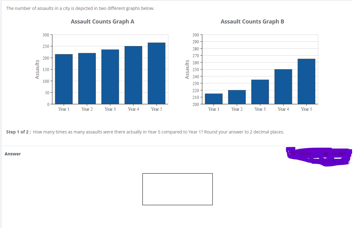 Solved The number of assaults in a city is depicted in two | Chegg.com