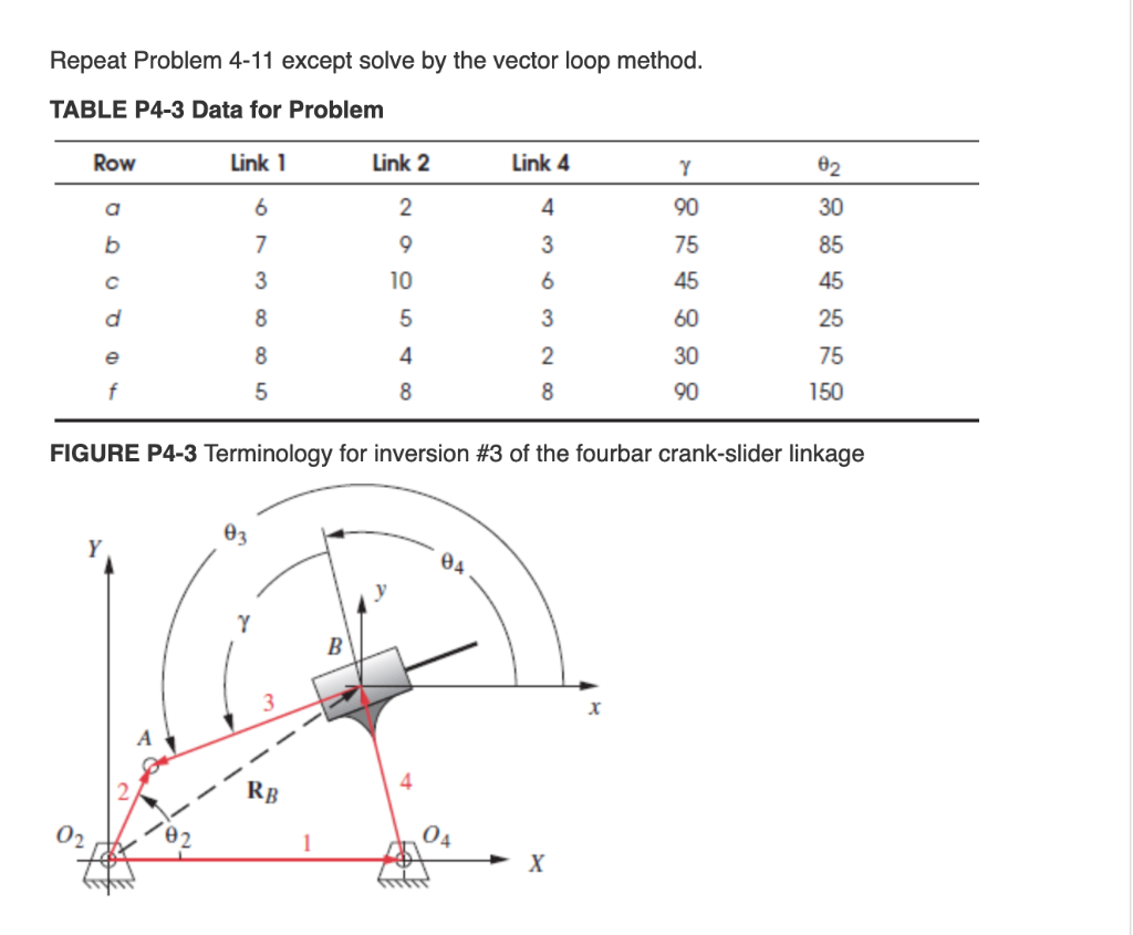 Solved The Link Lengths And The Value Of θ2 Andy For Some 