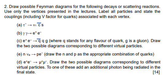 Solved Draw possible Feynman diagrams for the following | Chegg.com