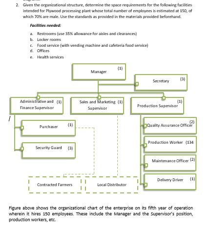 Service Delivery Organizational Structure