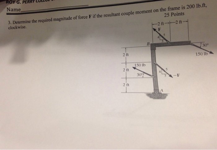Solved Determine The Required Magnitude Of Force F If The