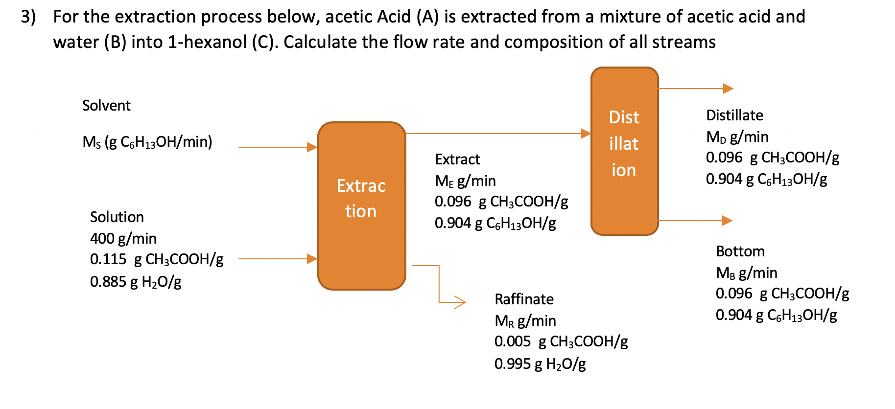 Solved 3) For the extraction process below, acetic Acid (A) | Chegg.com