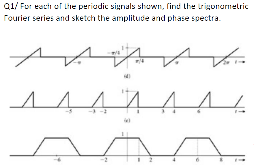 Q1/ For each of the periodic signals shown, find the | Chegg.com