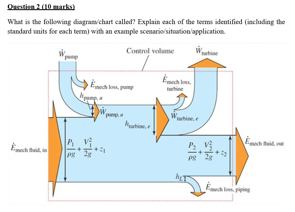 Solved Question 2 ( 10 ﻿marks)What is the following | Chegg.com