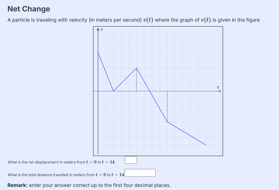 Solved Net ChangeA particle is traveling with velocity (in | Chegg.com