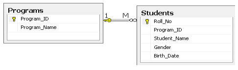 Solved Consider the following information to solve the | Chegg.com