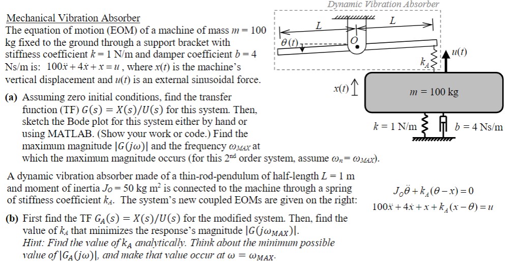 Solved Mechanical Vibration AbsorberThe equation of motion | Chegg.com