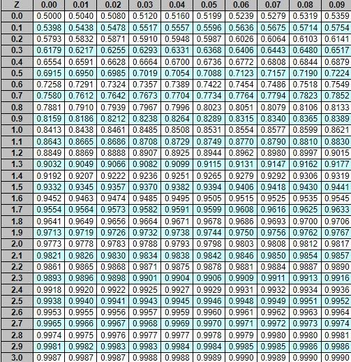 Solved The director of continuing education at Bluebird | Chegg.com