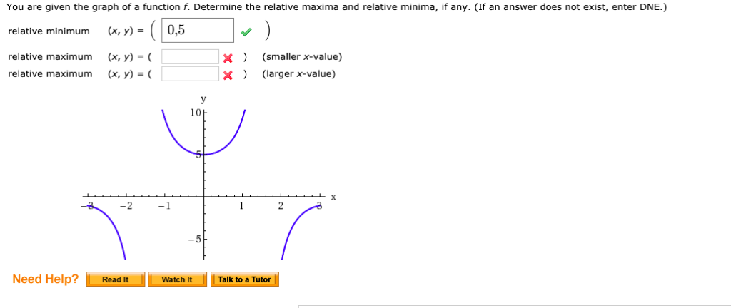 Solved You are given the graph of a function f. Determine | Chegg.com