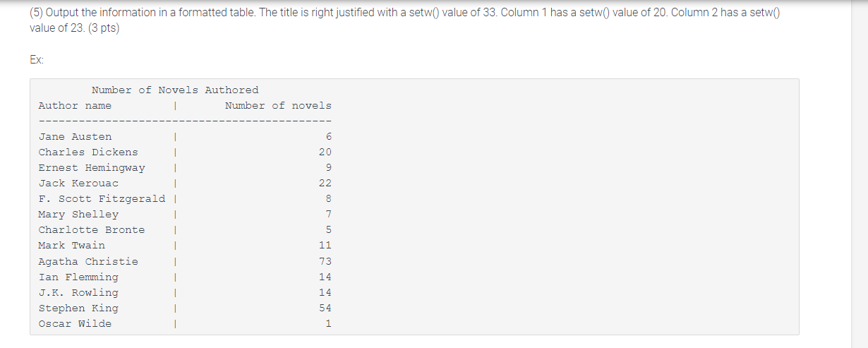 Solved 9.9 LAB*: Program: Data visualization NEW (1) Prompt | Chegg.com