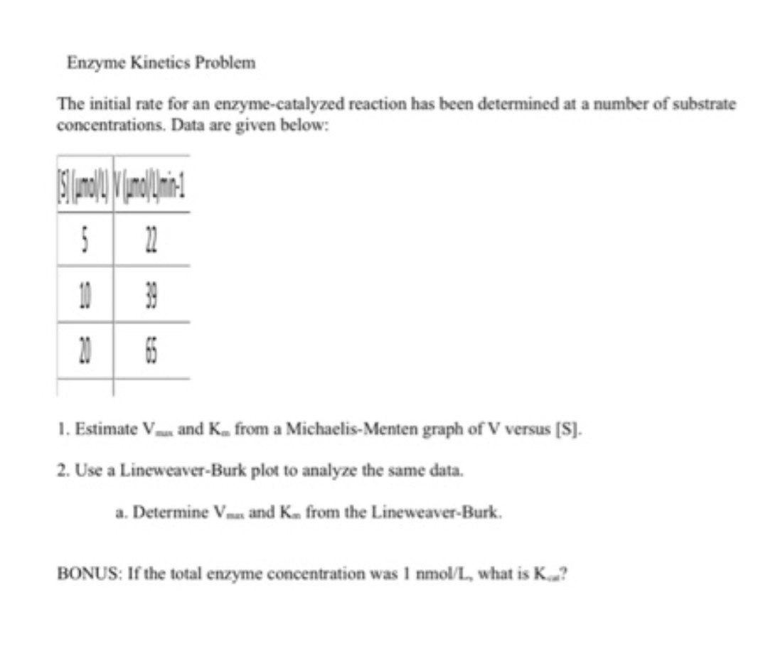 Solved Enzyme Kinetics Problem The initial rate for an | Chegg.com