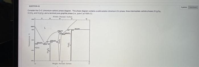 Cr7C3 atd Cr2C2λ and a berminal pure graphan shase | Chegg.com